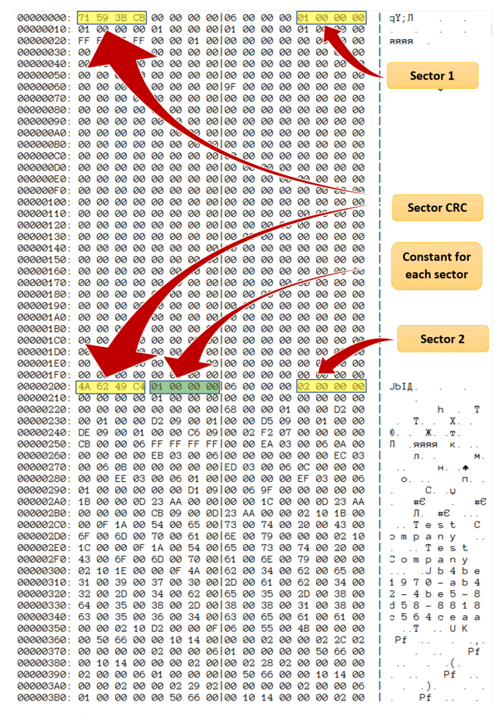 Tally ERP 9 Vault: How to Not Implement Password Protection | ElcomSoft ...