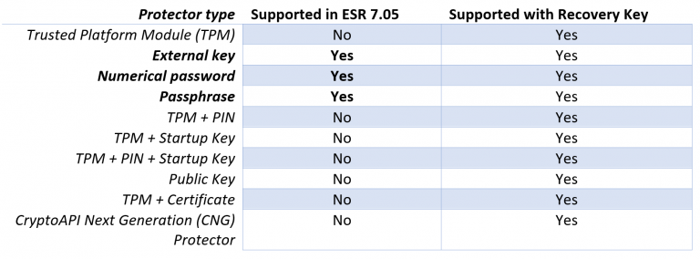 Unlocking Bitlocker Volumes By Booting From A Usb Drive Elcomsoft Blog
