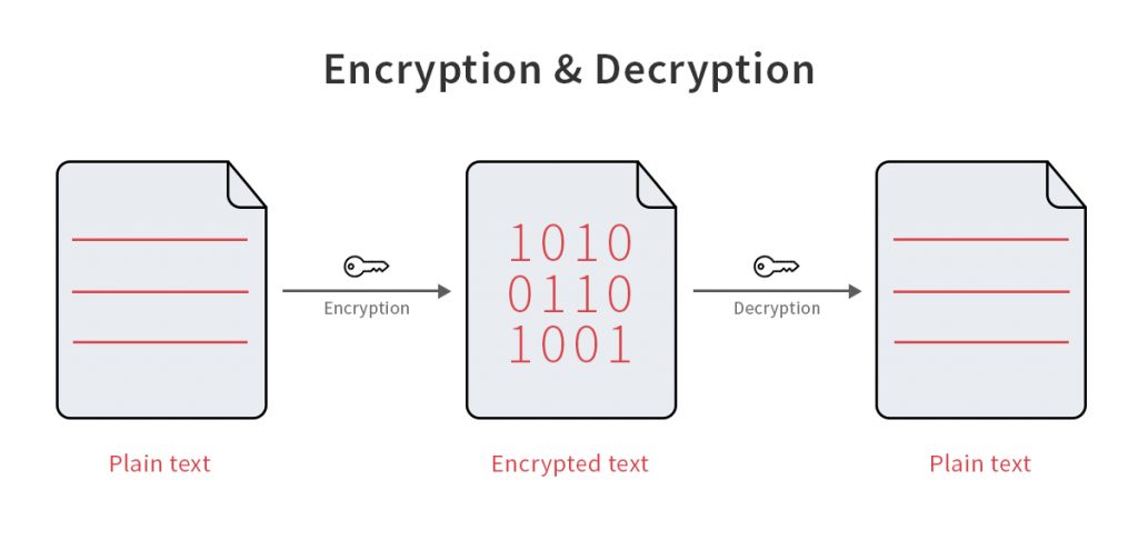It’s Hashed, Not Encrypted | ElcomSoft blog