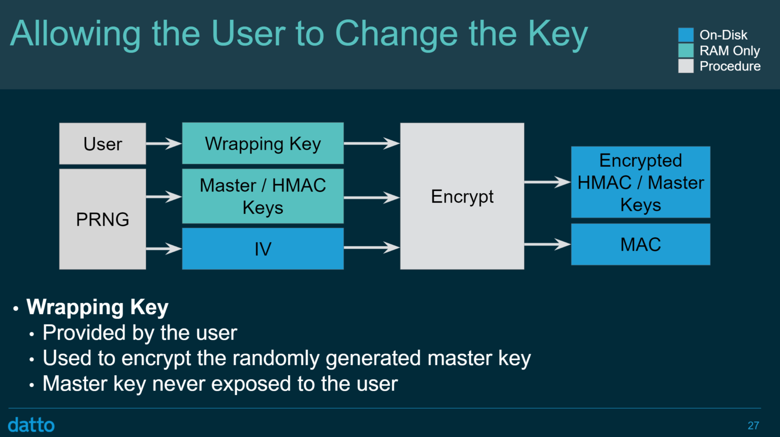 Protecting Linux and NAS Devices: LUKS, eCryptFS and Native ZFS ...