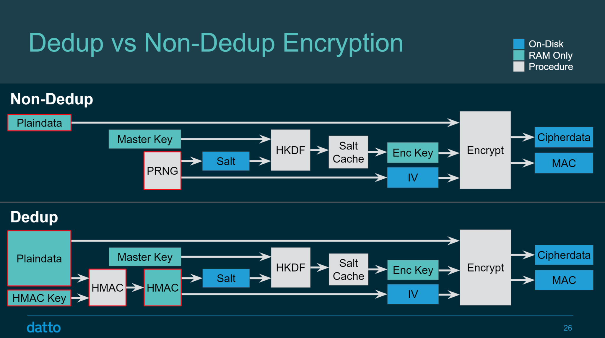 Protecting Linux and NAS Devices: LUKS, eCryptFS and Native ZFS Encryption Compared | ElcomSoft blog