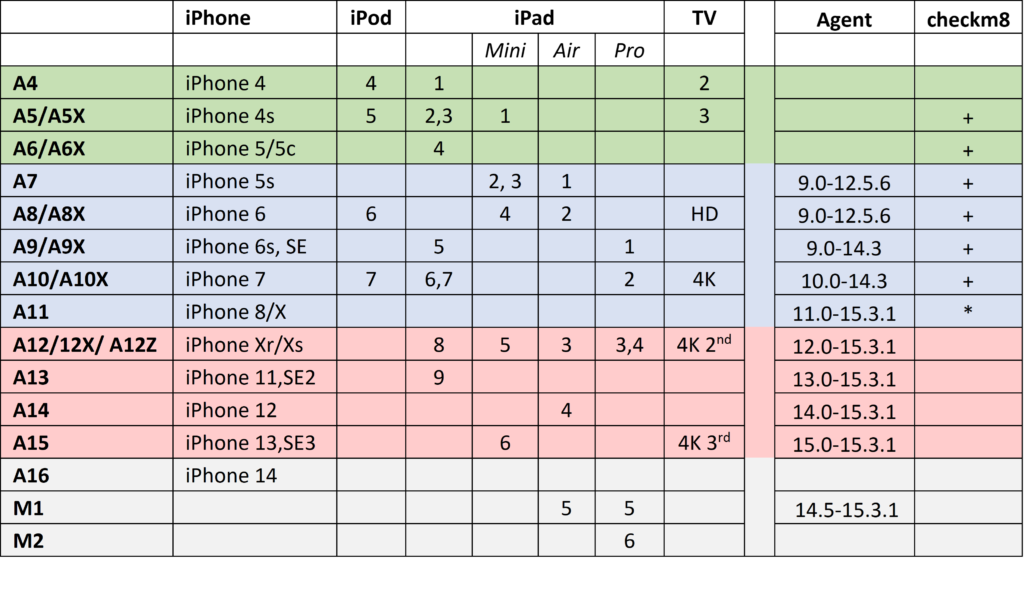Approaching iOS Extractions: Choosing the Right Acquisition Method ...