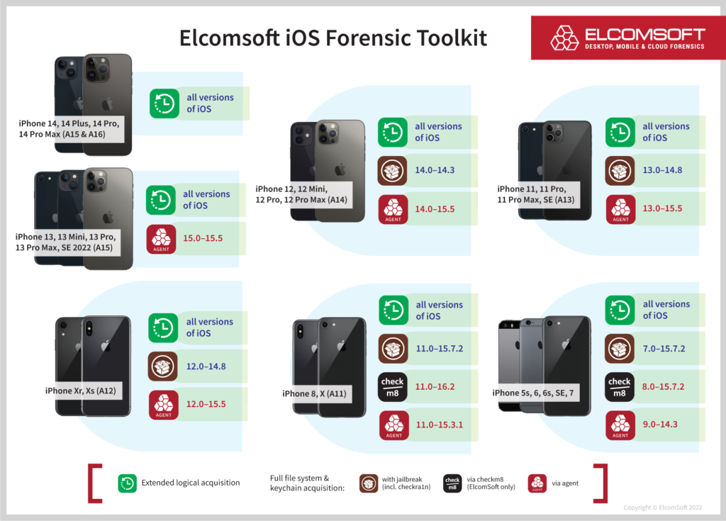 checkm8 for iOS 16.2 and Windows-based iOS Low-Level Extraction | ElcomSoft blog