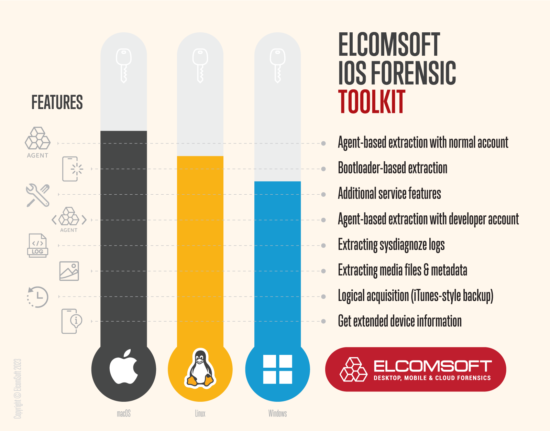iOS Forensic Toolkit: macOS, Windows, and Linux Editions Explained ...