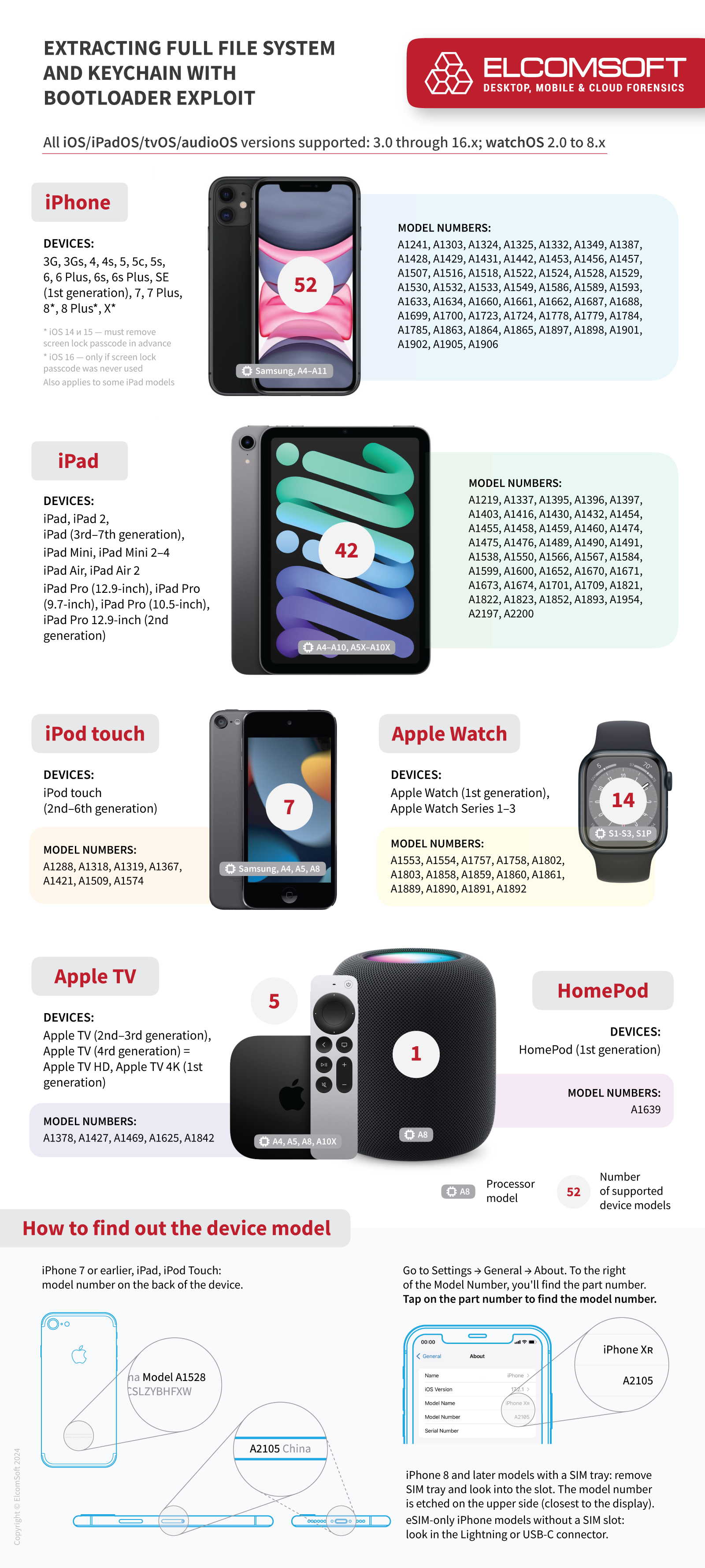 Bootloader-Level Extraction for Apple Hardware | ElcomSoft blog