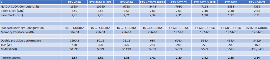Navigating NVIDIA’s Super 40-Series GPU Update: A Guide for IT ...
