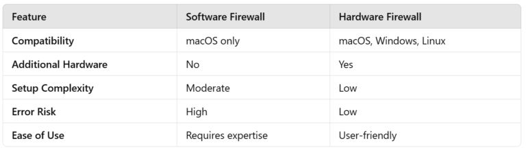 Extraction Agent and Firewall: Software vs. Hardware | ElcomSoft blog